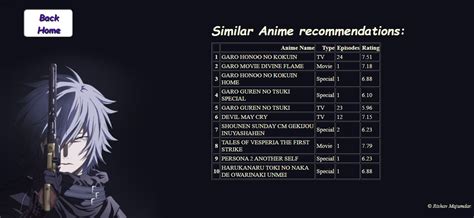 Github Rishav Anime Recommender System