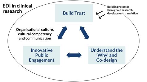 Edi Framework Resource Hub — Crn North West London