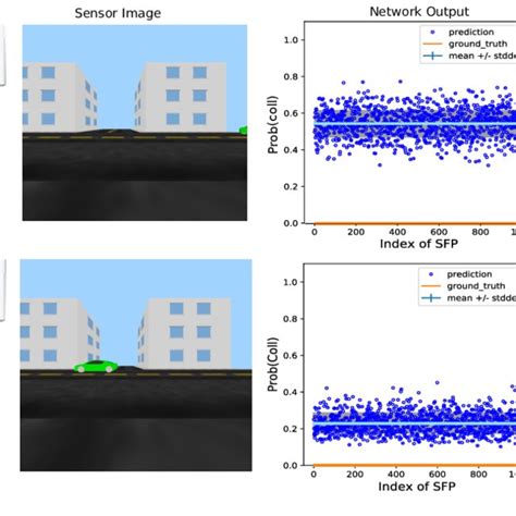 Birds Eye View Of Roadway With Sensor Image And Prediction Download Scientific Diagram