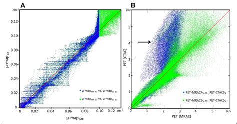 joint histograms and coloration coefficients of m map ct5c with m map