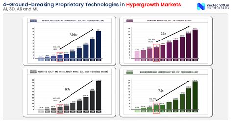 9 Points That Identify A Successful Investment Rnextech3dai