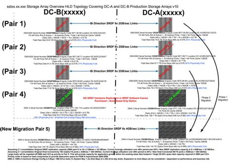 Storage Migration Planning Example Pdf