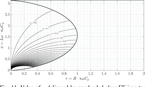 Figure 11 From Theoretical Analysis Of Class Ef Φ Inverter Under