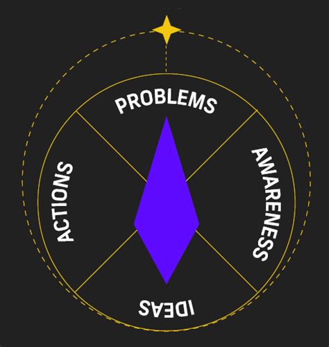 The Compass Innovation North