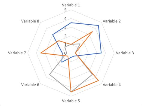 Radar Vs Polar Charts A Comparison Inforiver