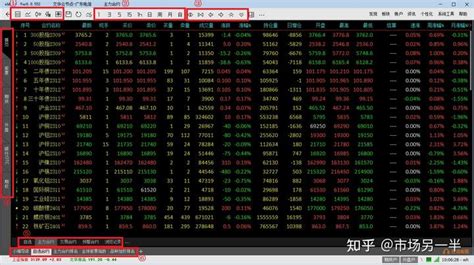 关于那些看盘软件给的讯息 知乎