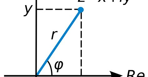 Série Sur Les Nombres Complexes 2emme Bac Sciences Pc Et Svt