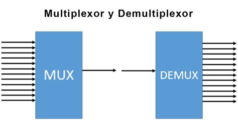 Qué Es Un Multiplexor Y Demultiplexor Tipos Y Diferencias