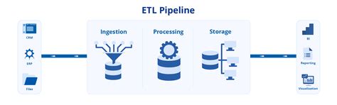 Scalable Etl Architectures Handling Large Volumes Of Data