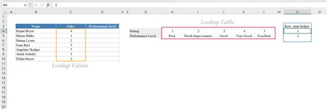 HLOOKUP Function ModelsbyTalias Com