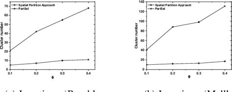 Figure 2 From Influential Billboard Slot Selection Using Spatial Clustering And Pruned