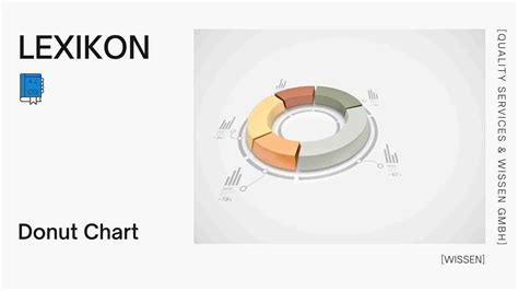 donut chart [2025] quality©