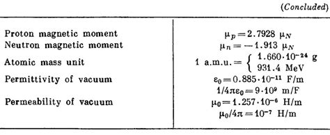 fundamental constants physics academy