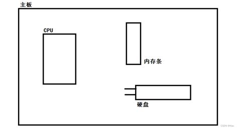 freertos入门 arm架构简明教程 freertos架构图 csdn博客