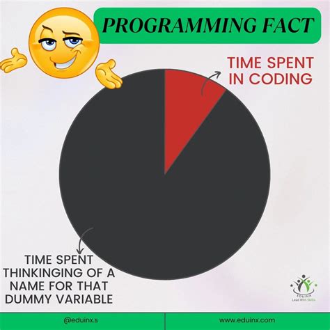 On Linkedin Memes Memedaily Meme Awareness Variable Trending Followformore