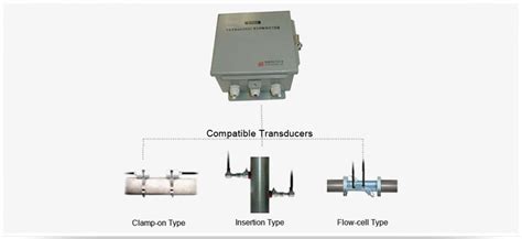 Triton Process Automation Pvt Ltd