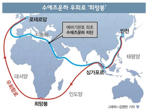 더쿠 수에즈에서 사고친 일본 선박 한국 조선사 몸값 상승하나
