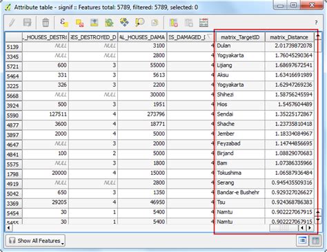 Nearest Neighbor Analysis — Qgis Tutorials And Tips