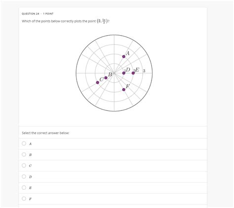 Solved Question 24 1 Point Which Of The Points Below