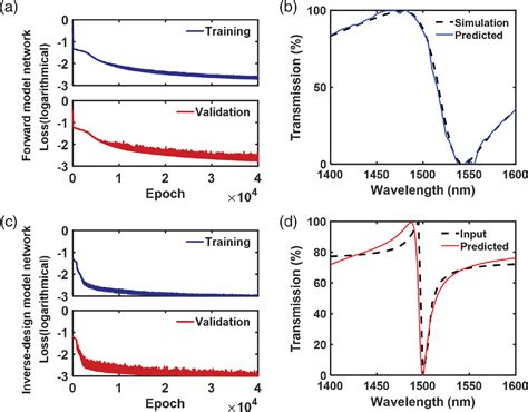 Enhanced Lightmatter Interactions In Dielectric Nanostructures Via