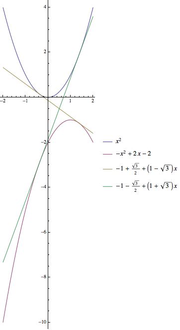 Calculus Common Tangent Lines Of Two Quadratic Functions Mathematics Stack Exchange