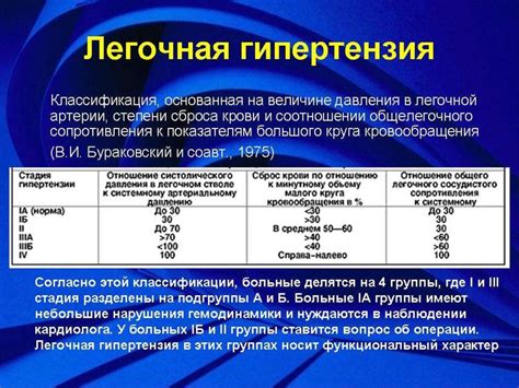 Легочная гипертензия Online Presentation