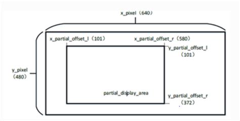 LCD Beken Armino AVDK Development Framework Documentation