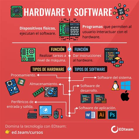 INFORMÁTICA CLASE Hardware y Software básico