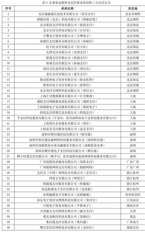 【深度】最全第三方支付牌照汇总分析