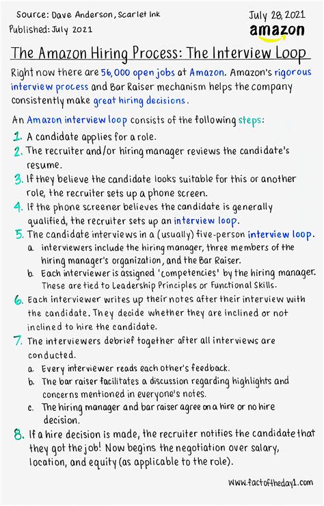 July 28 The Amazon Hiring Process The Interview Loop