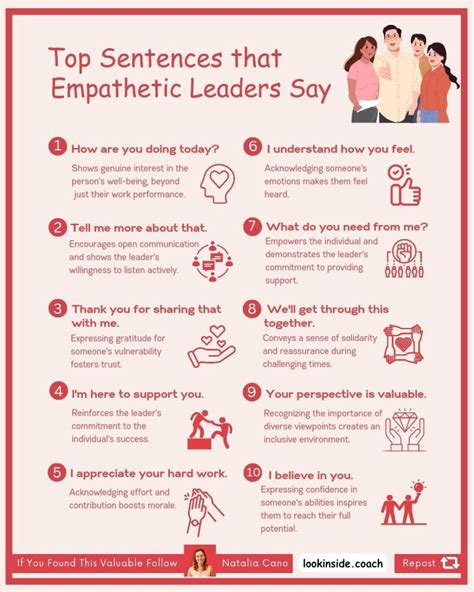 Infographic Insights On Linkedin Top Sentences That Emphatic Leaders