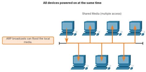 Ccna V Curriculum Module Address Resolution
