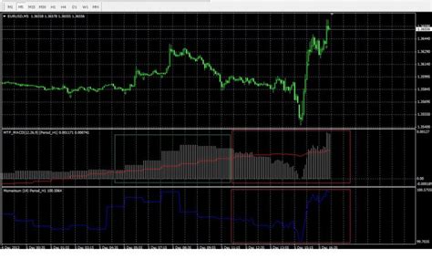 Mtf Macd Do Not Refresh Automatically Indices Mql4 And Metatrader 4 Mql4 Programming Forum