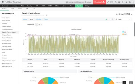 Real Time Network Traffic Monitoring Tools ManageEngine NetFlow Analyzer