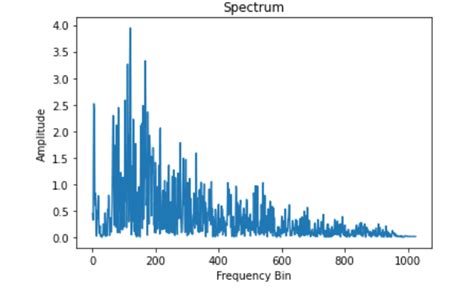 Learn Tinyml Using Wio Terminal And Arduino Ide 2 Audio Scene Recognition And Mobile