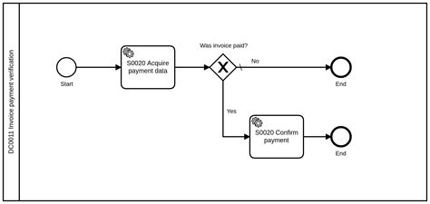 Camunda Bpm Simulator Doesnt Turn Off After Simulation Community