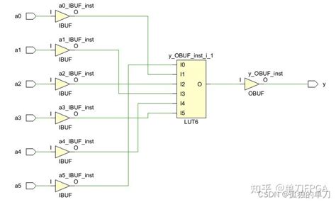 从底层结构开始学习fpga Lut查找表 知乎