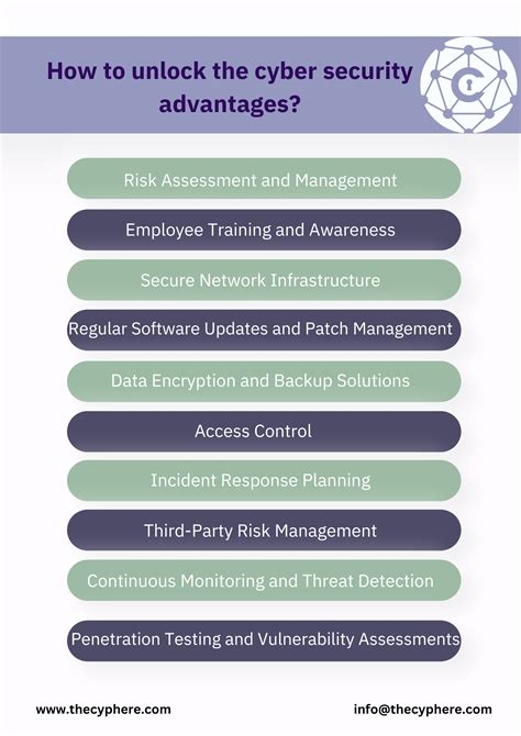 What Is Internet Security And Why Is It Important