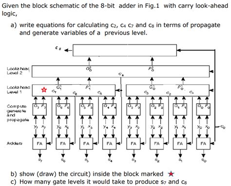 Given The Block Schematic Of The Bit Adder In Fig Chegg Com