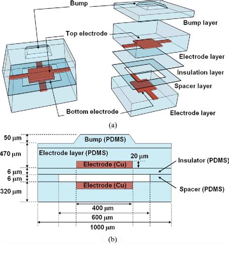 Figure 2 From Dual Mode Capacitive Proximity Sensor For Robot Application Implementation Of