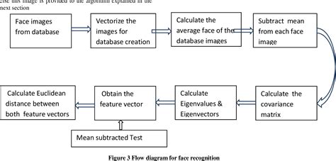 Figure 3 From Effect Of Illumination Variation On Face Detection And
