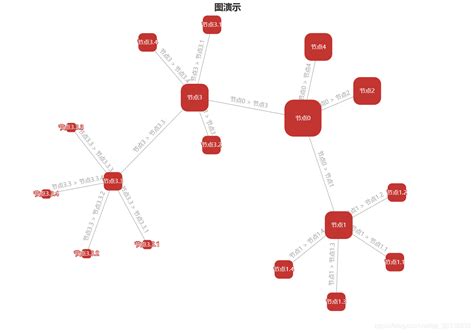 Pyecharts 十种图形演示optsgraphlink Csdn博客