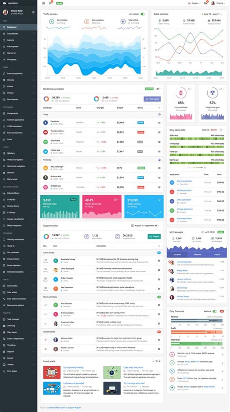 Dashboard Interface Analytics Dashboard User Interface Design Marketing Dashboard Marketing