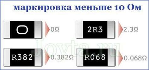 01c резистор Calculate Eia 96 Smd Resistor 01c — КАРТРИДЖИ лазерные