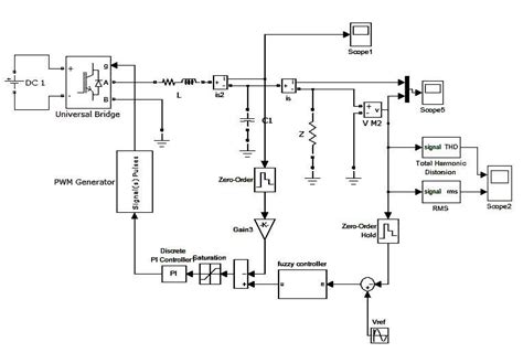 Simulation Model Of Inverter Based On Hybrid Control Method Download