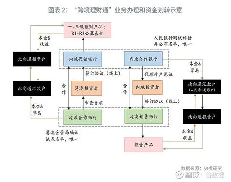 【外汇市场】跨境人民币新突破：理财通业务落地—评《粤港澳大湾区“跨境理财通”业务试点实施细则》 2021年9月10日，人民银行广州分行等6部门