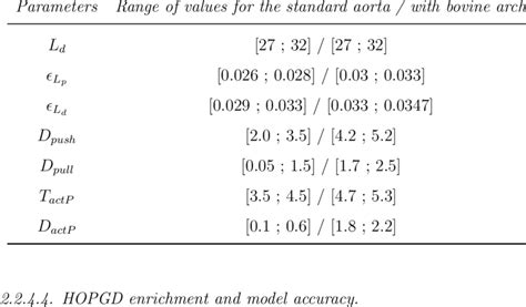 Choice Of The Intervals For The Seven Parameters Of The Decision Download Scientific Diagram