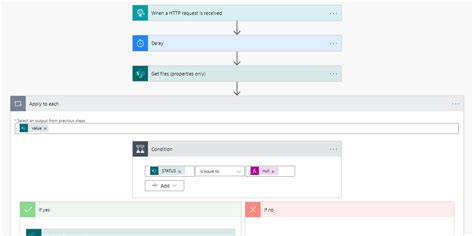 Solved Get File Content Not Working Power Platform Community