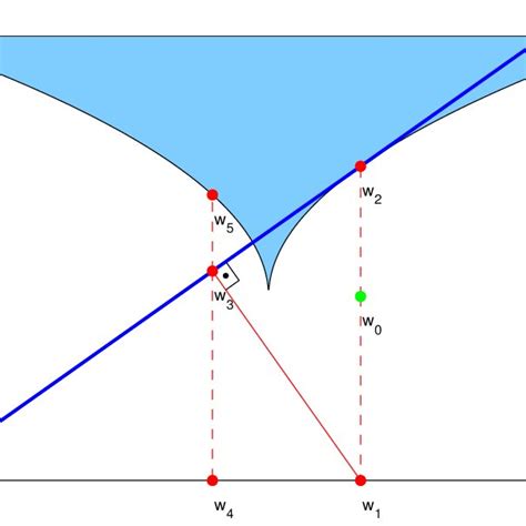 Pdf Projections Onto Convex Sets Pocs Based Optimization By Lifting