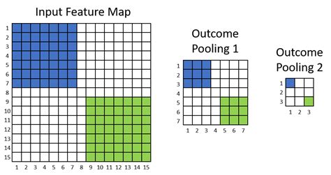 Github Happymondaynkanta Convolutional Neural Networks This